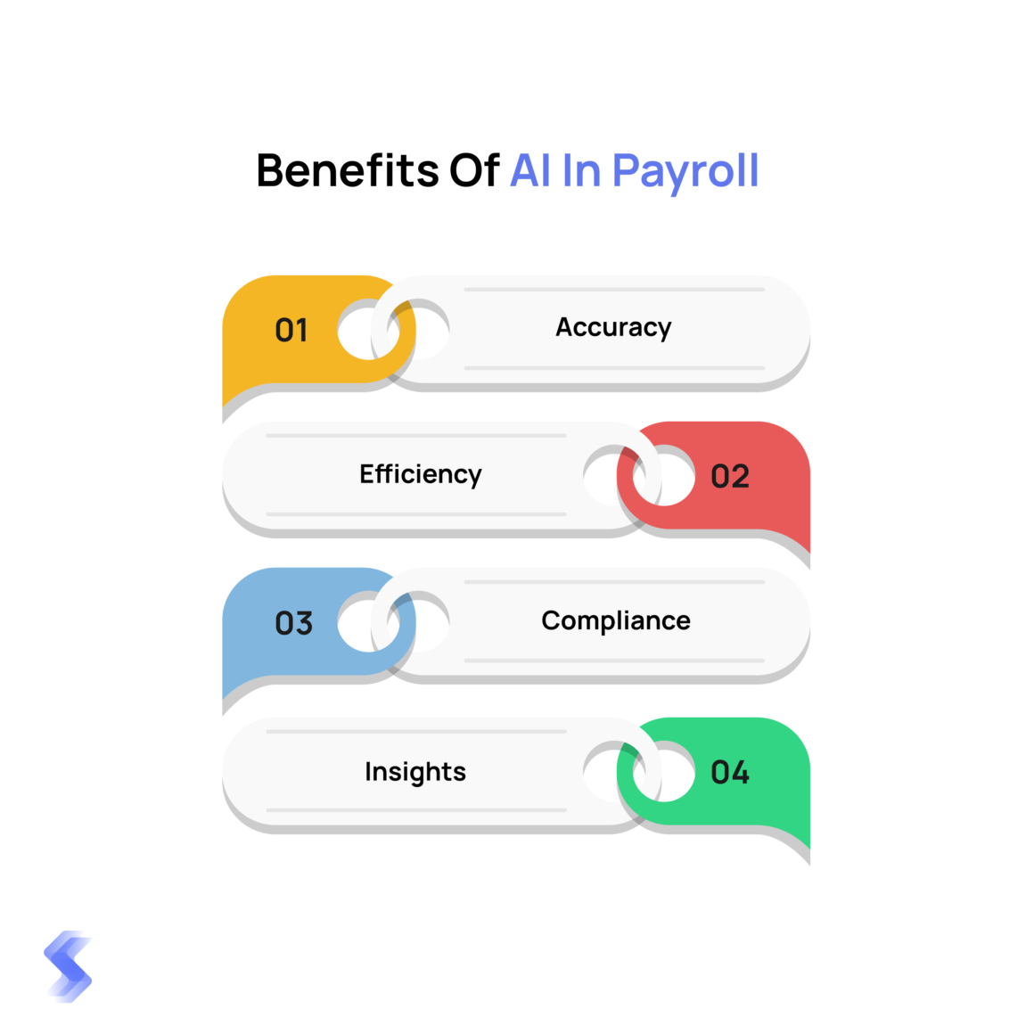 The Evolution of Payroll Processing – From Paper Checks to AI – Sequifi ...