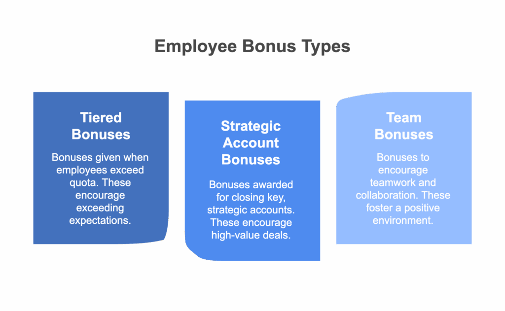 Commission Plan Structure with Upfronts and Bonuses