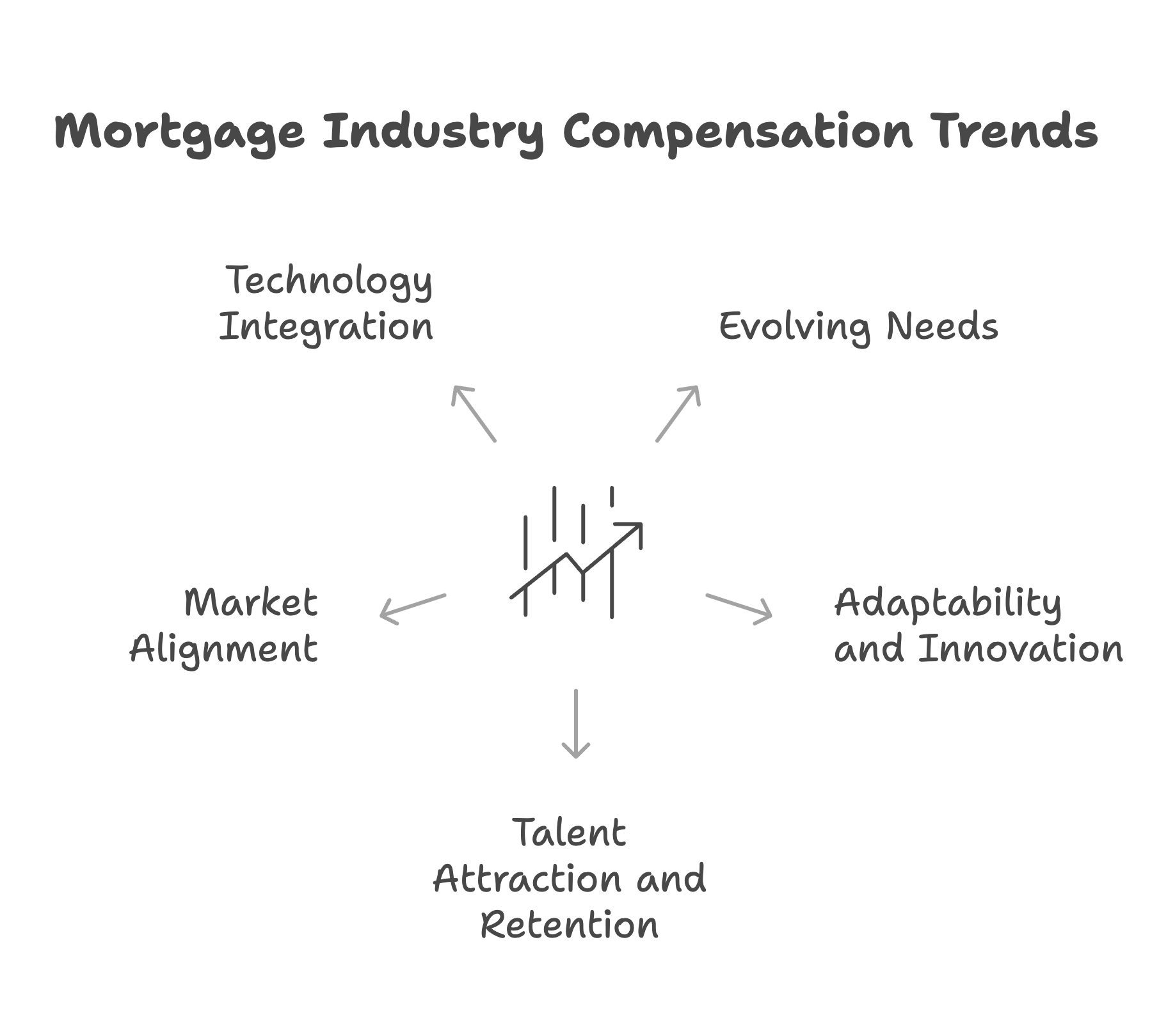 Mortgage Agent Commission Software Trends for 2025
